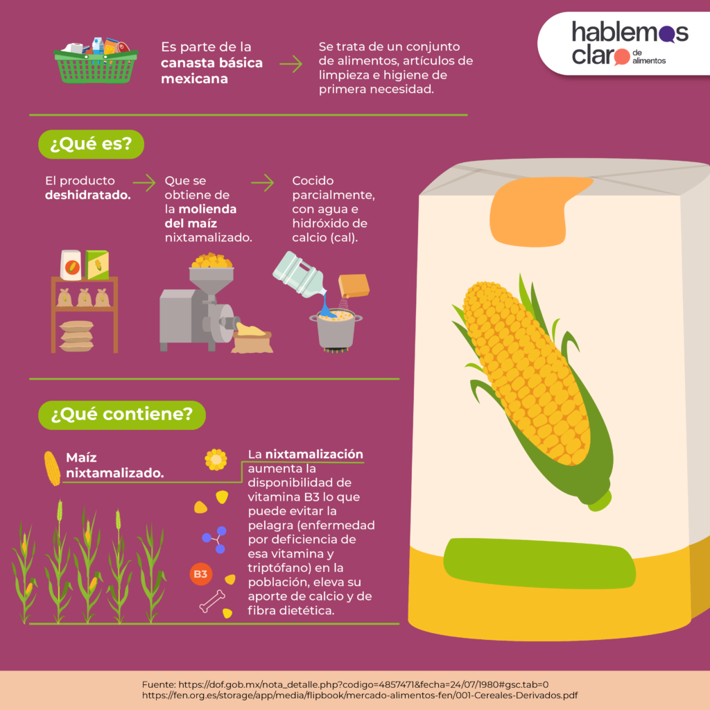 Harina de maíz – Hablemos Claro