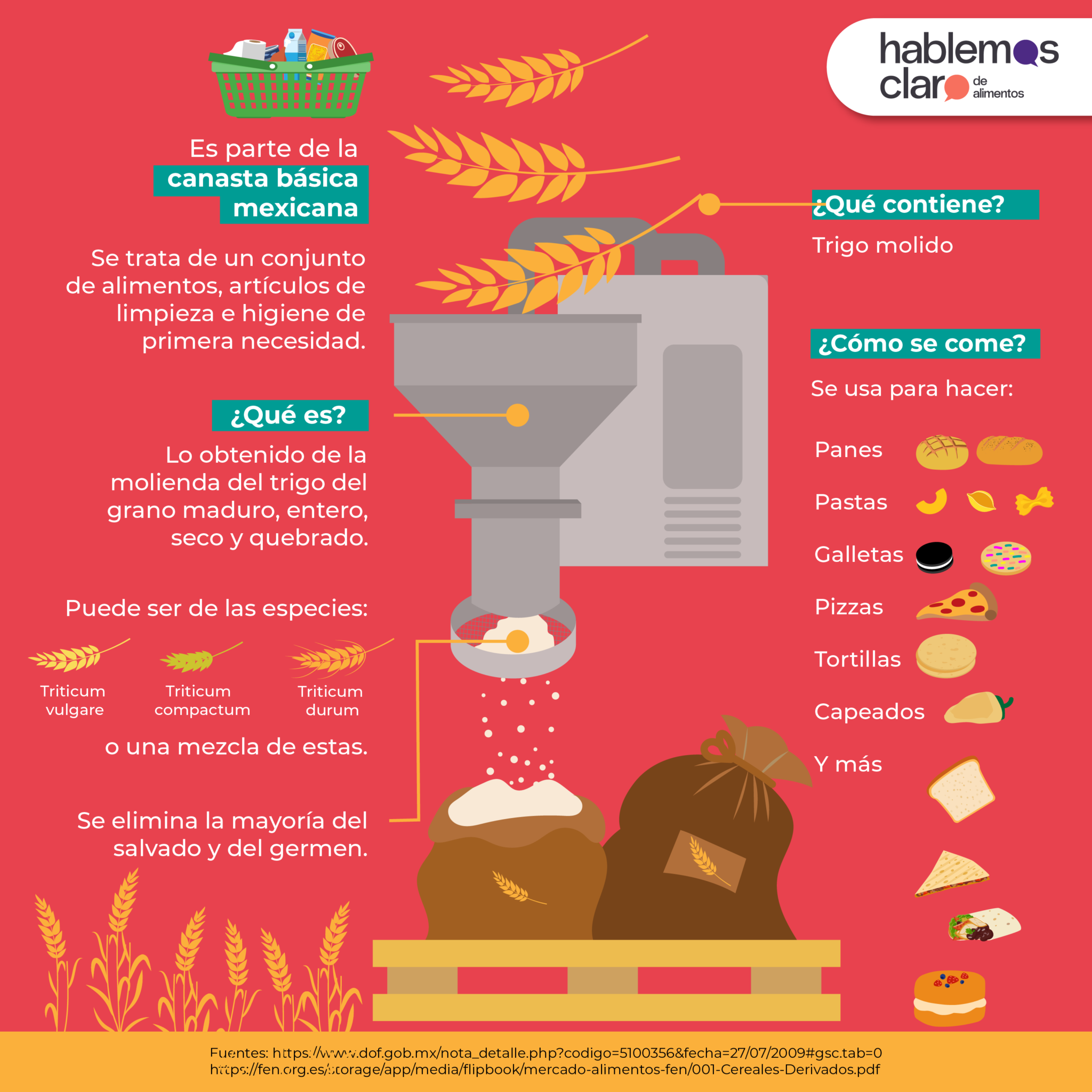 Harina de trigo – Hablemos Claro