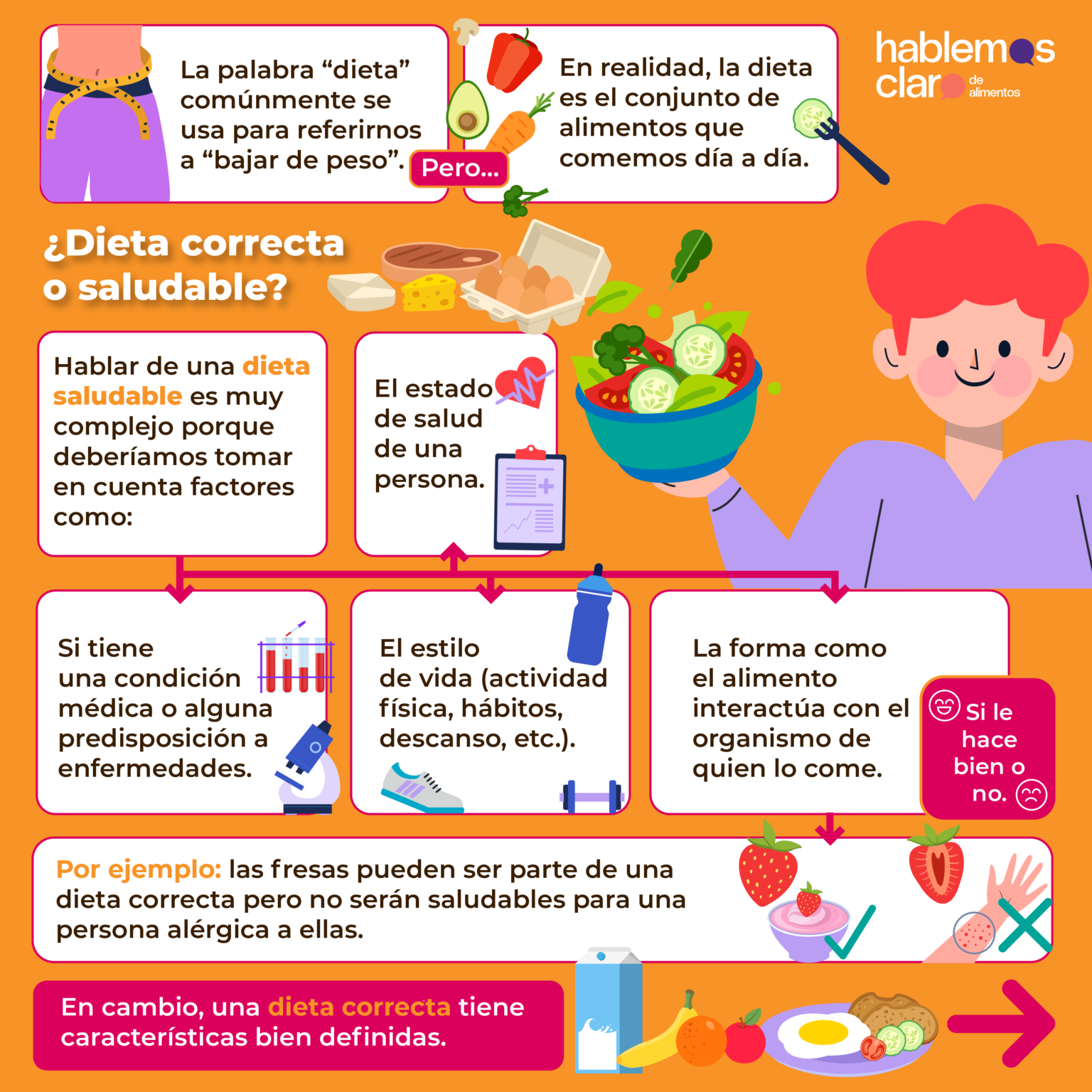 ¿Qué es una dieta correcta? – Hablemos Claro